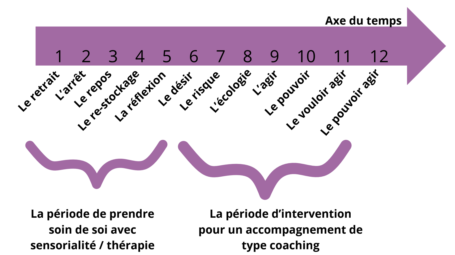 Burnout militant & épuisement professionnel